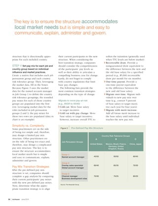 Global Sales Compensation Mix | PDF