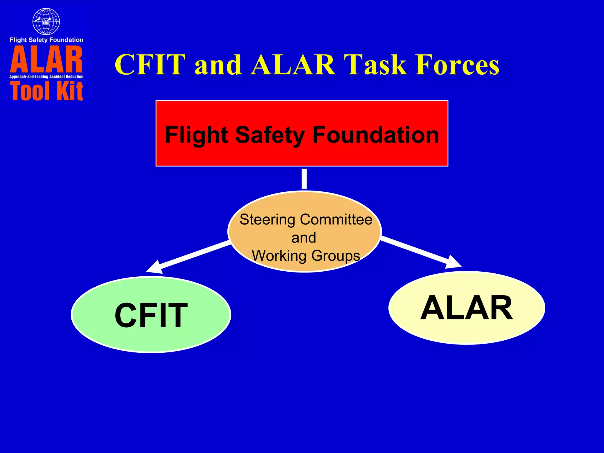 Atc | PPT