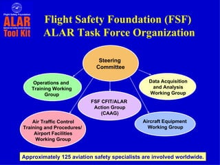 Atc | PPT | Air Travel | Travel Type