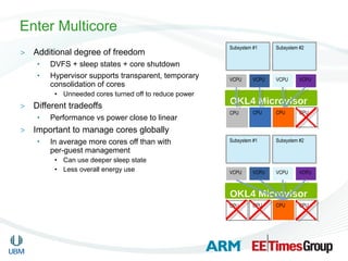 OK Labs - Virtualization as the Nexus of Multicore Power Management | PPT