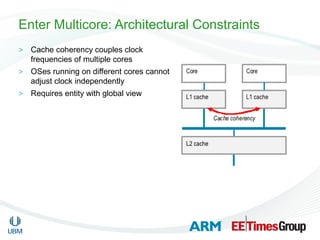 OK Labs - Virtualization as the Nexus of Multicore Power Management | PPT