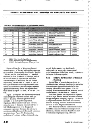 Atc 40 | PDF