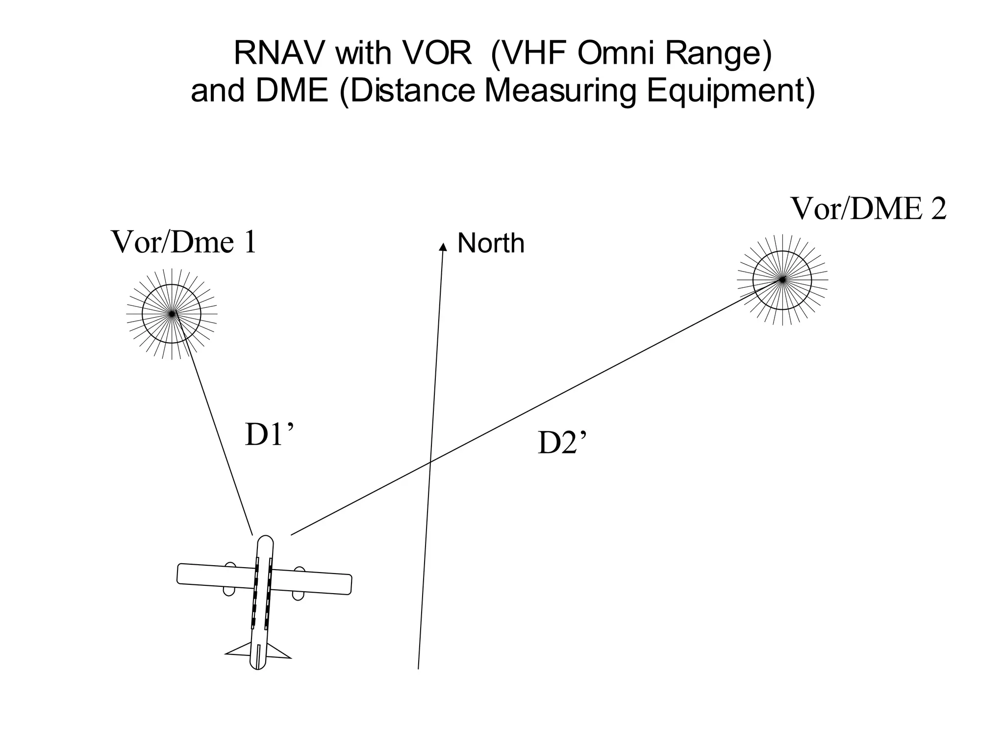 Air Traffic Control and Nav Aids | PPT