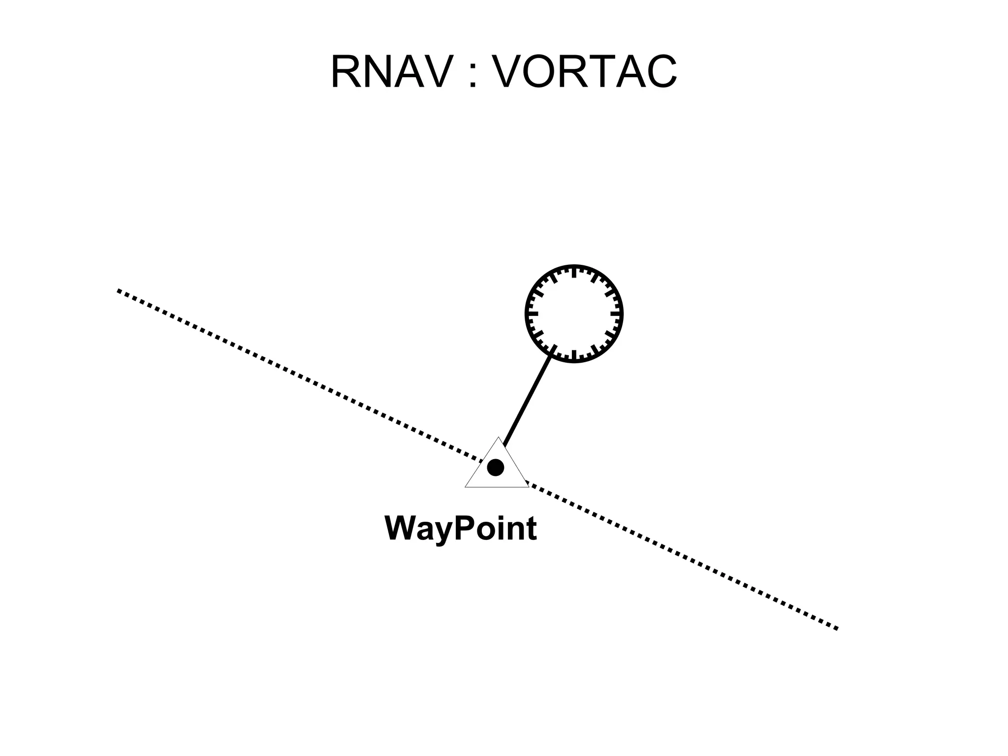 Air Traffic Control and Nav Aids | PPT