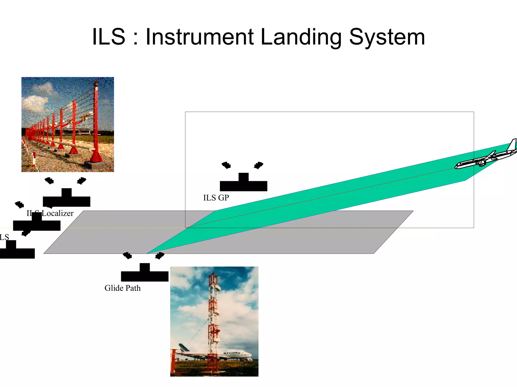 Air Traffic Control and Nav Aids | PPT