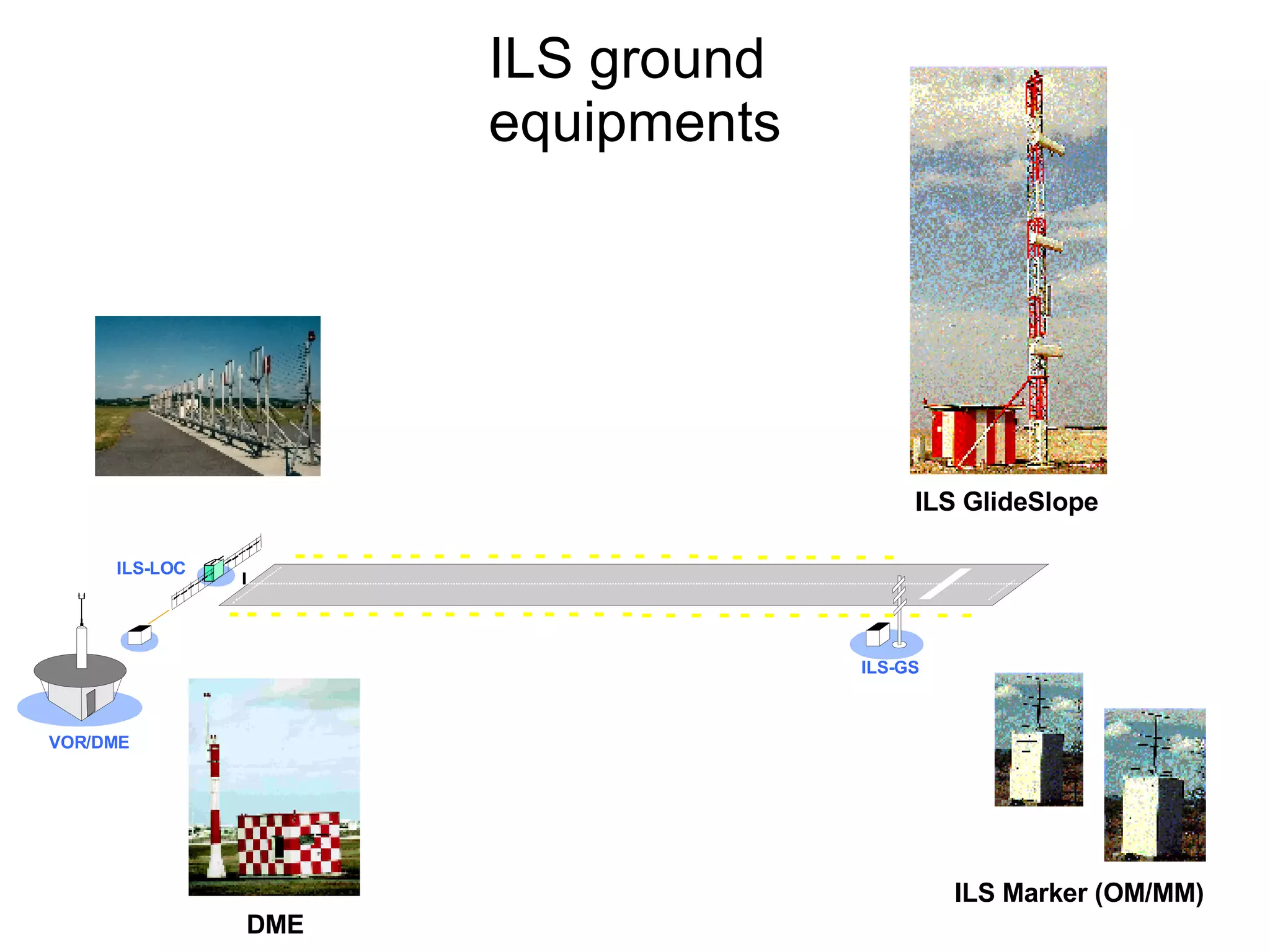 Air Traffic Control and Nav Aids | PPT