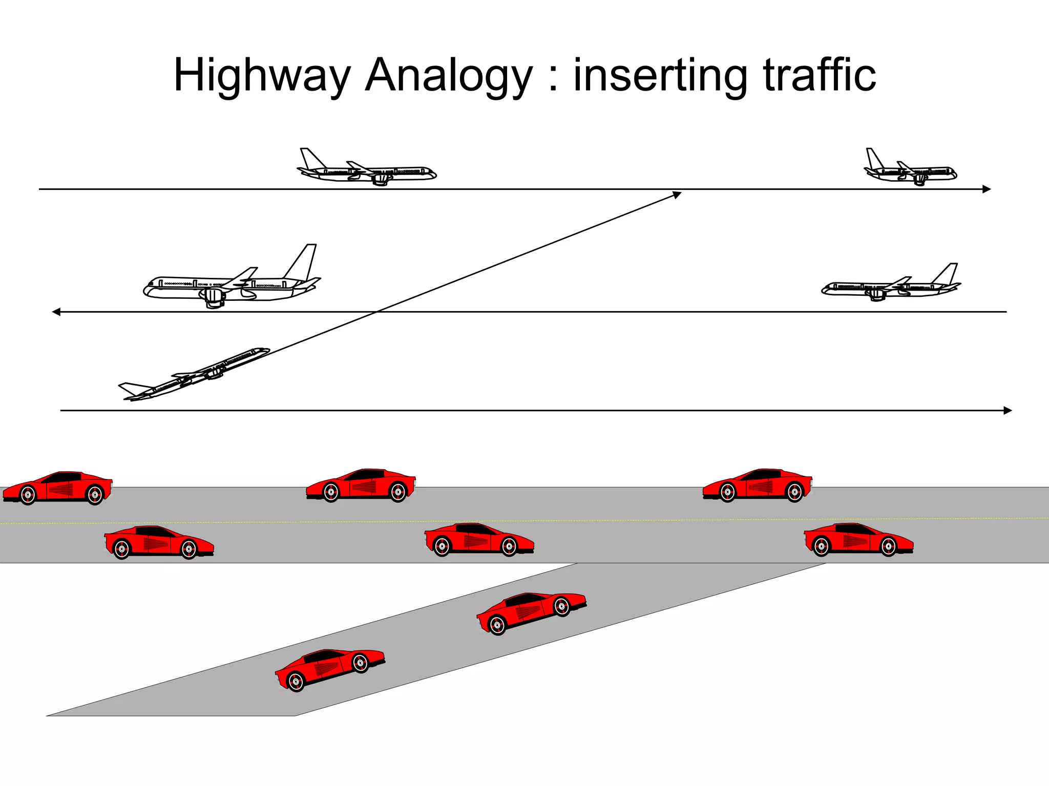 Air Traffic Control and Nav Aids | PPT | Air Travel | Travel Type