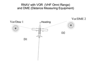 Air Traffic Control and Nav Aids | PPT