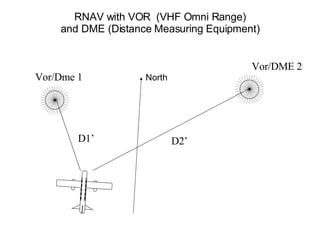 Air Traffic Control and Nav Aids | PPT