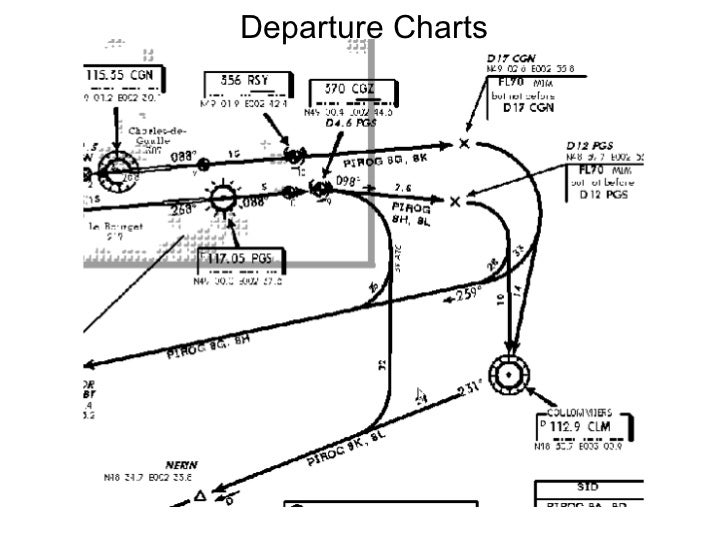 Air Traffic Control and Nav Aids