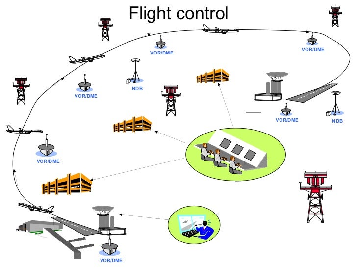 Air Traffic Control Center