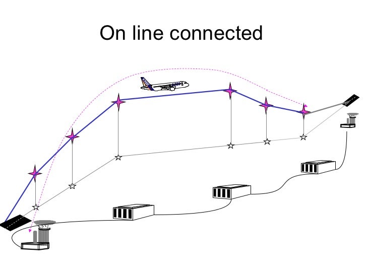 Air Traffic Control Center