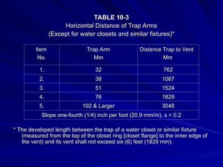 ATC- TRAPS & INTERCEPTORS for masterplumber and board exam | PPT