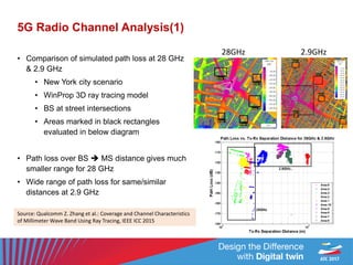 ATC2017_5G-Antenna-Design-and-Network-Planning_Jaehoon-Kim.pdf