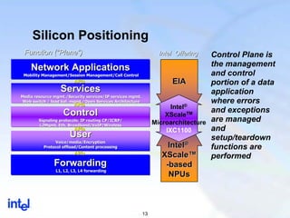 Building Network Elements Using Intel Network Processors and ATCA | PDF