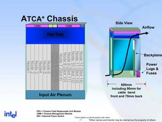 Building Network Elements Using Intel Network Processors and ATCA | PDF