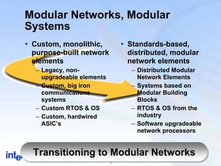 Building Network Elements Using Intel Network Processors and ATCA | PDF