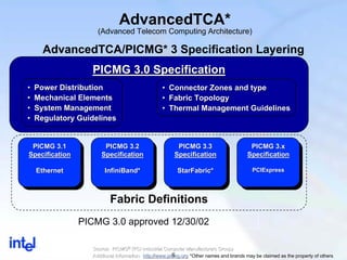 Building Network Elements Using Intel Network Processors and ATCA | PDF