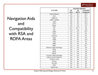 Air Traffic Control and Runway Separations | PPT