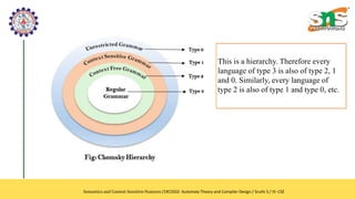 ATCD-CSG Sruthi.pptx