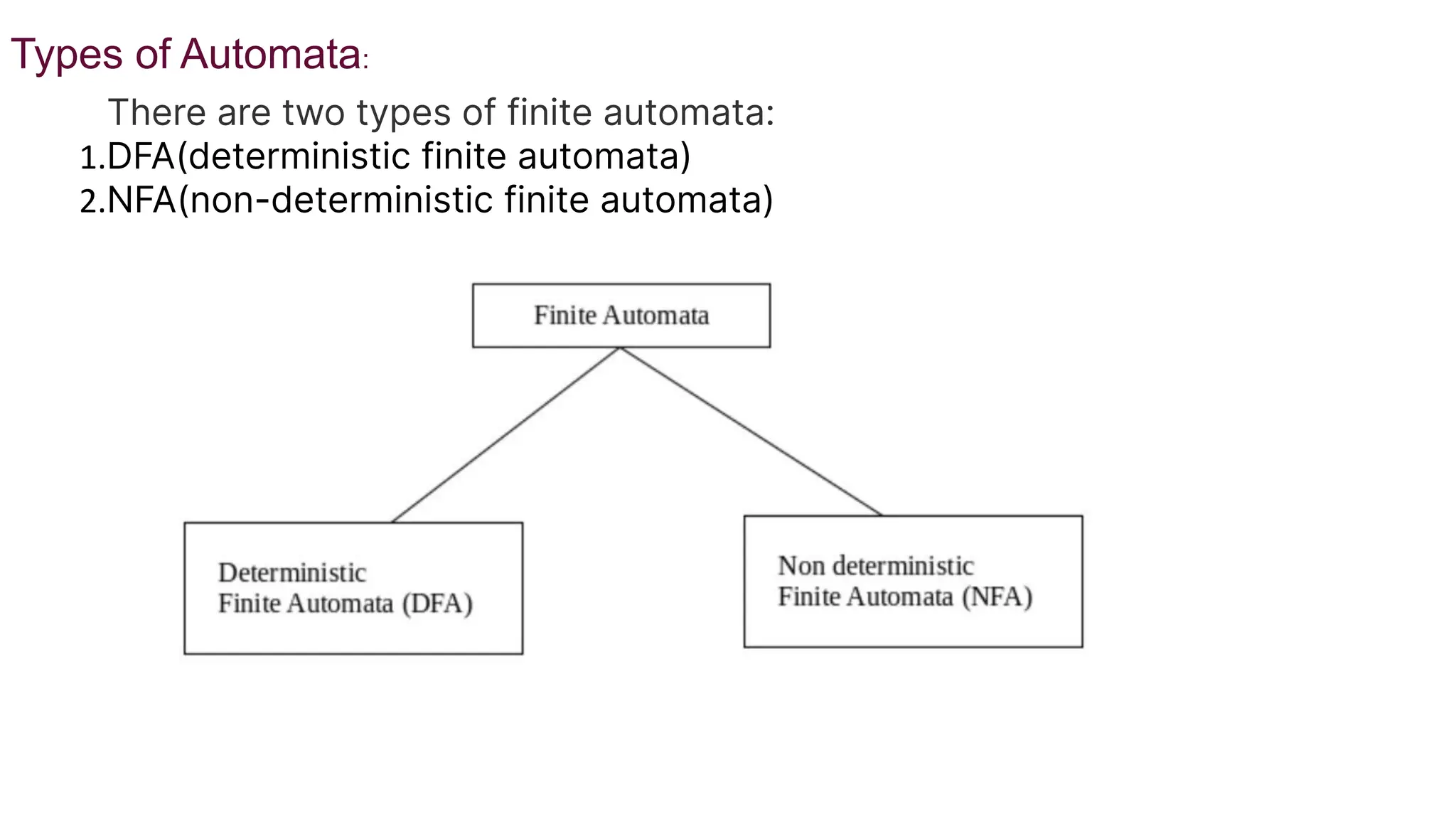 Automata_Theory_and_compiler_design_UNIT-1.pptx.pdf Automata_Theory_and_compiler_design_UNIT-1.pptx.pdf