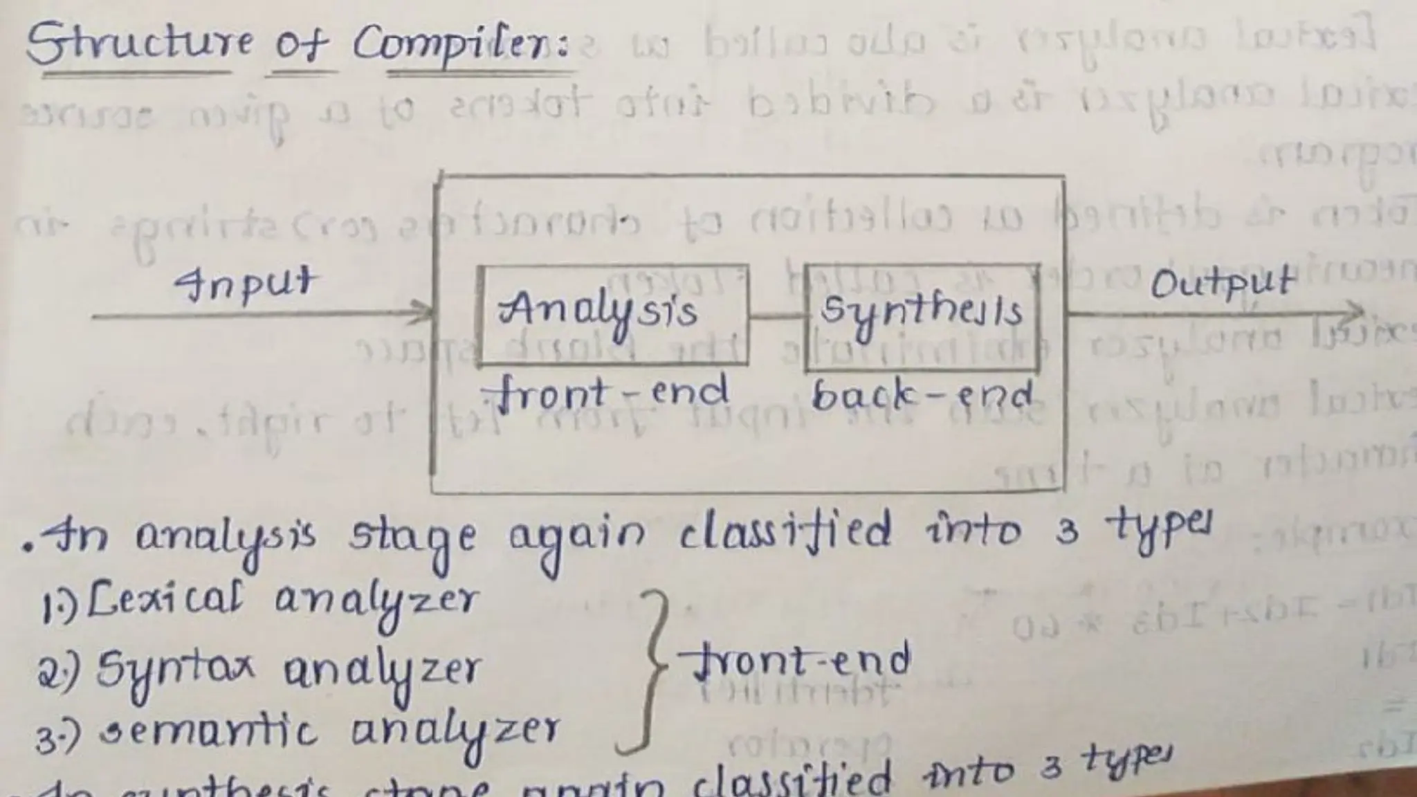 Automata_Theory_and_compiler_design_UNIT-1.pptx.pdf Automata_Theory_and_compiler_design_UNIT-1.pptx.pdf