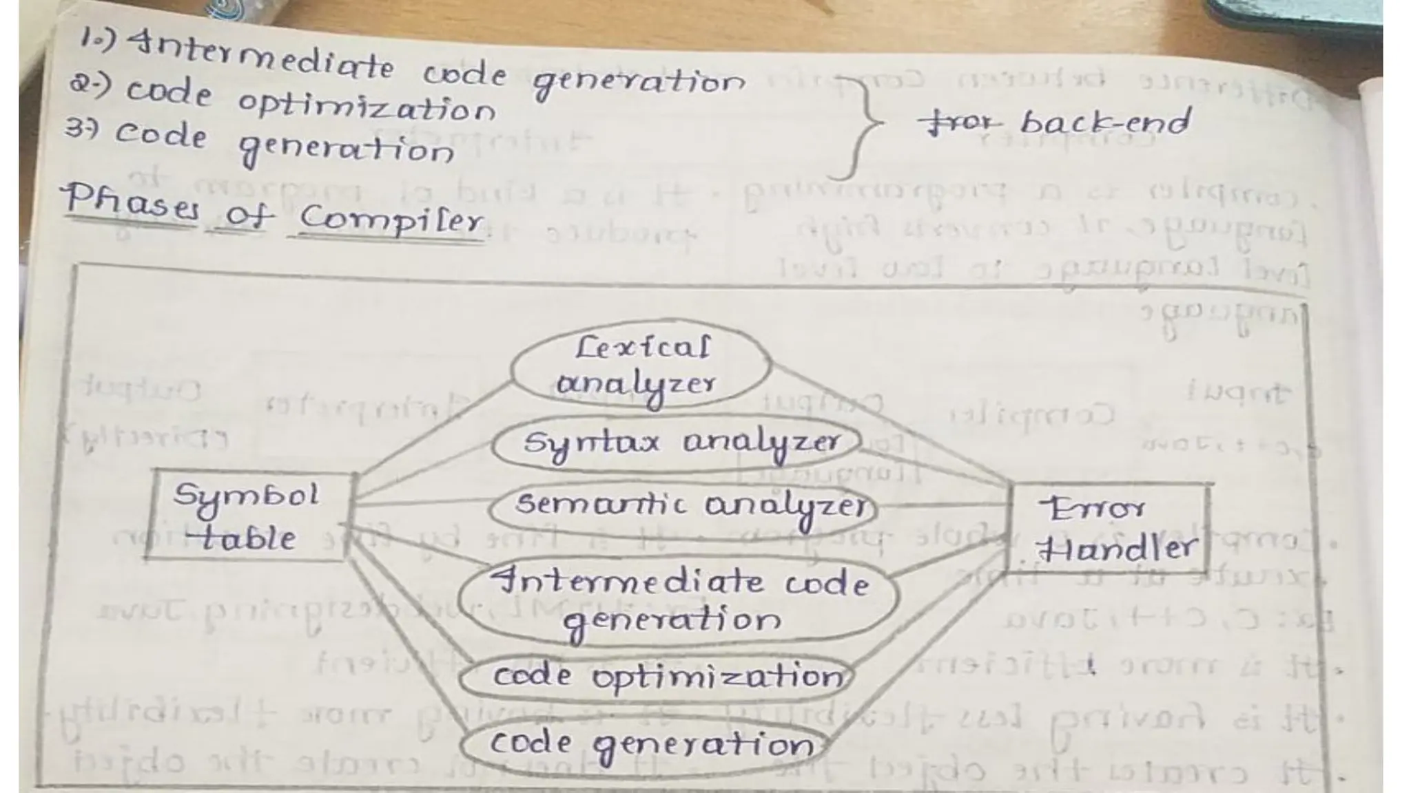 Automata_Theory_and_compiler_design_UNIT-1.pptx.pdf Automata_Theory_and_compiler_design_UNIT-1.pptx.pdf
