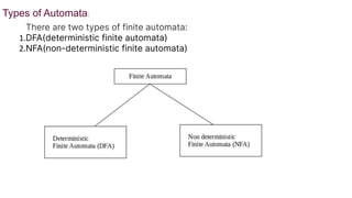 Automata_Theory_and_compiler_design_UNIT-1.pptx.pdf