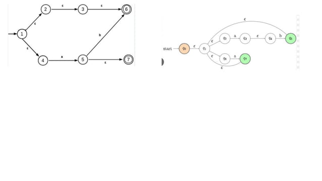 Automata_Theory_and_compiler_design_UNIT-1.pptx.pdf