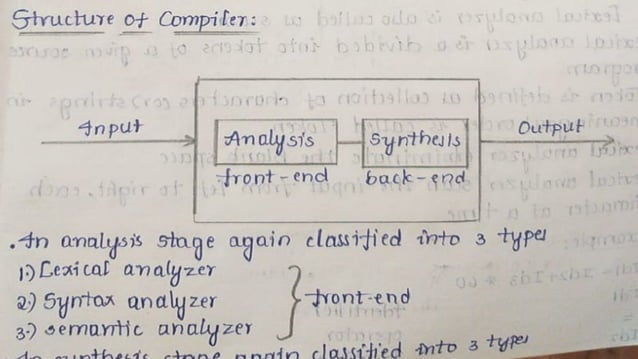 Automata_Theory_and_compiler_design_UNIT-1.pptx.pdf