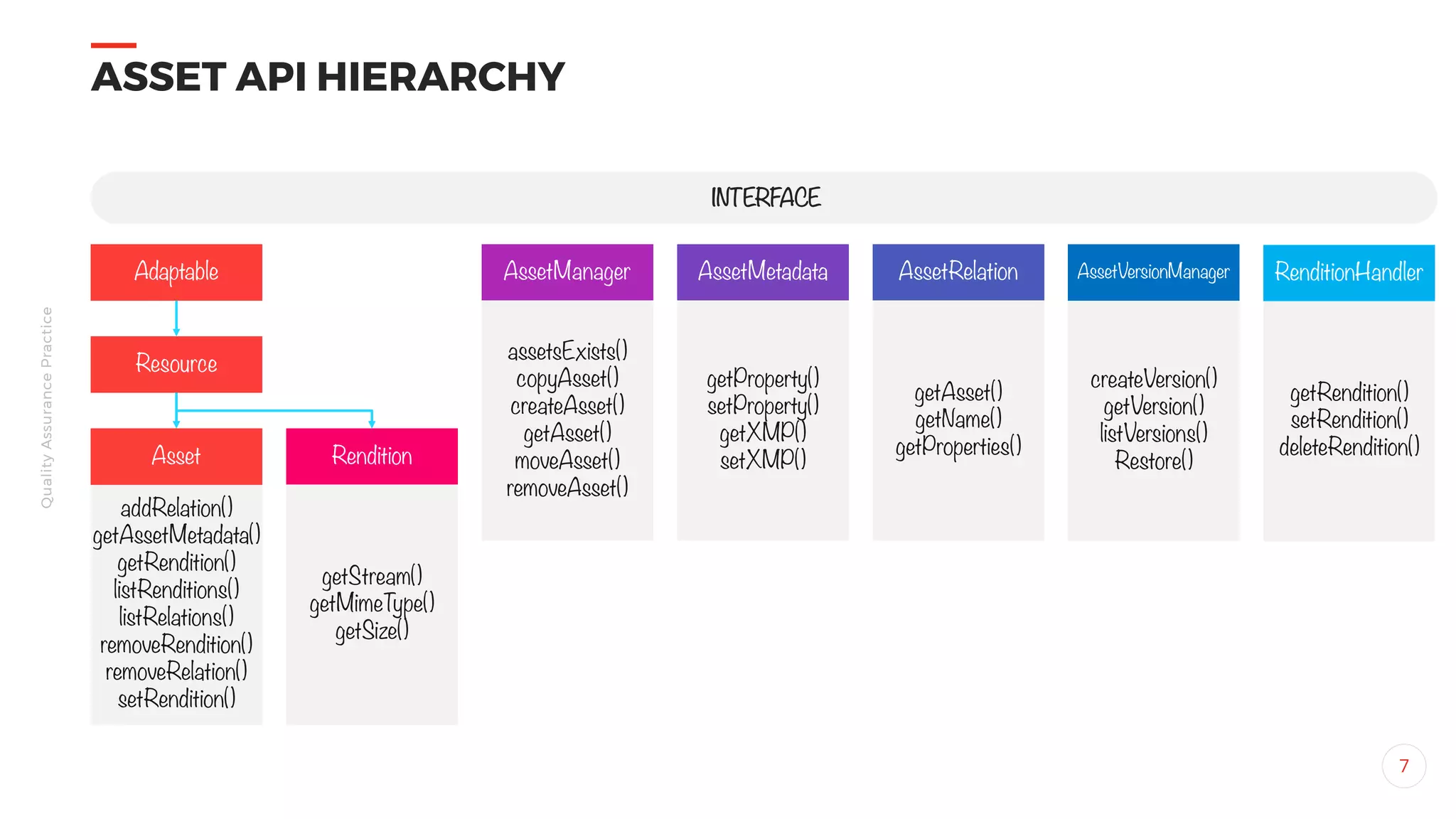 AEM Asset and Tag API | PDF