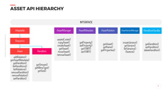AEM Asset and Tag API | PDF | Computing | Technology & Computing