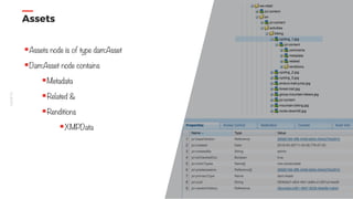 AEM Asset and Tag API | PPT
