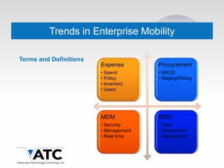 Enterprise Mobility | PPT