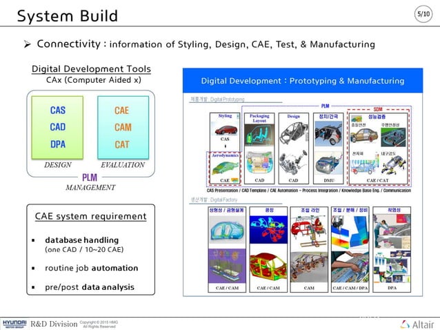 CAE for Digital Development | PPT
