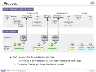 CAE for Digital Development | PDF