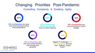 Racing + Cloud | PPT