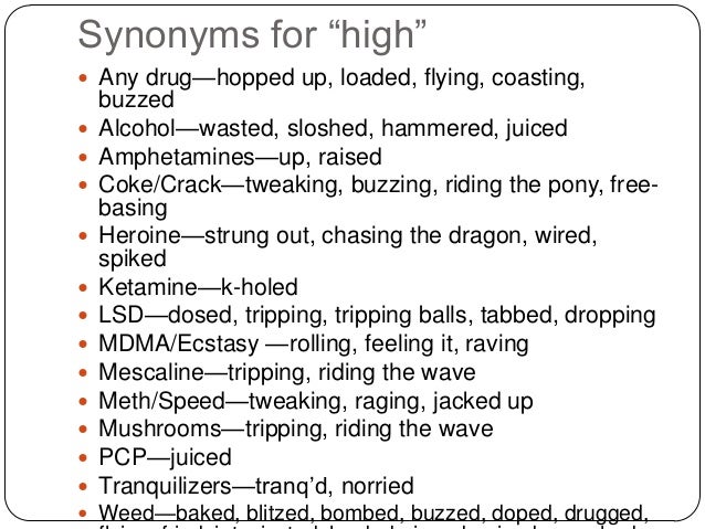 Raging Synonyms