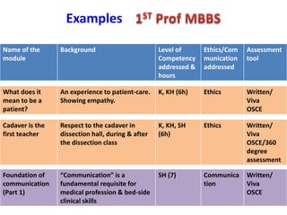 Atcom booklet & reflective practice | PPTX