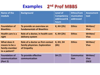 Atcom booklet & reflective practice | PPTX