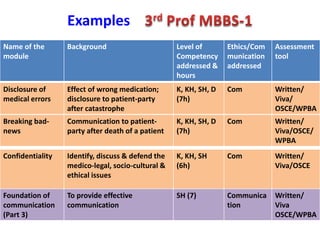 Atcom booklet & reflective practice | PPTX