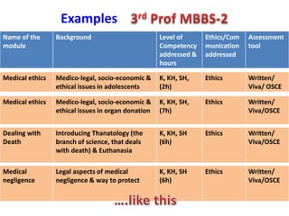 Atcom booklet & reflective practice | PPTX