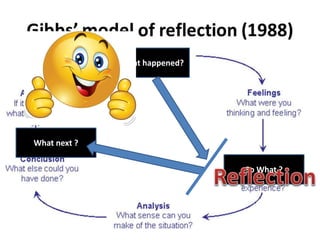 Atcom booklet & reflective practice | PPTX