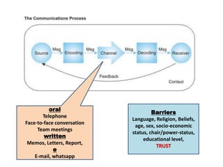 Atcom booklet & reflective practice | PPTX
