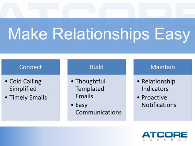 Atcore Connect Overview | PPT
