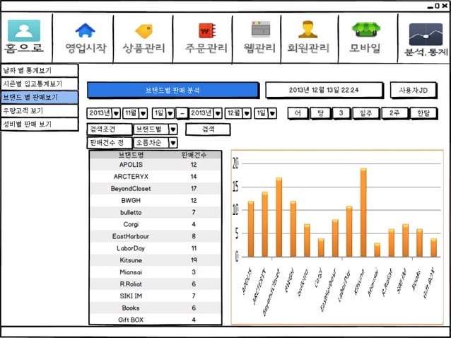 Database system ATC project presentation | PDF