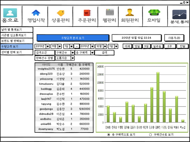 Database system ATC project presentation | PDF