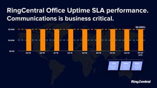 Microsoft Teams' Direct Routing for UCaaS and CCaaS | PPTX