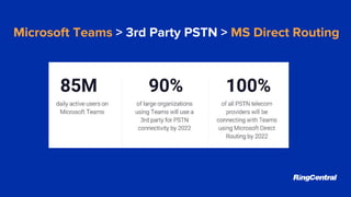 Microsoft Teams' Direct Routing for UCaaS and CCaaS | PPTX