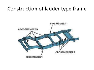 Automobile engineering 3rd Semester - Frames | PPTX